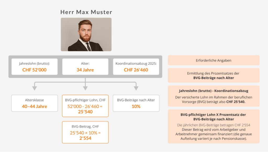 Lohnnebenkosten 2025: Welche Änderungen gibt es?