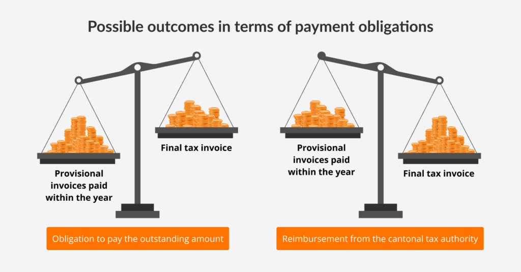 How Does the Tax Declaration Process Work in Switzerland?