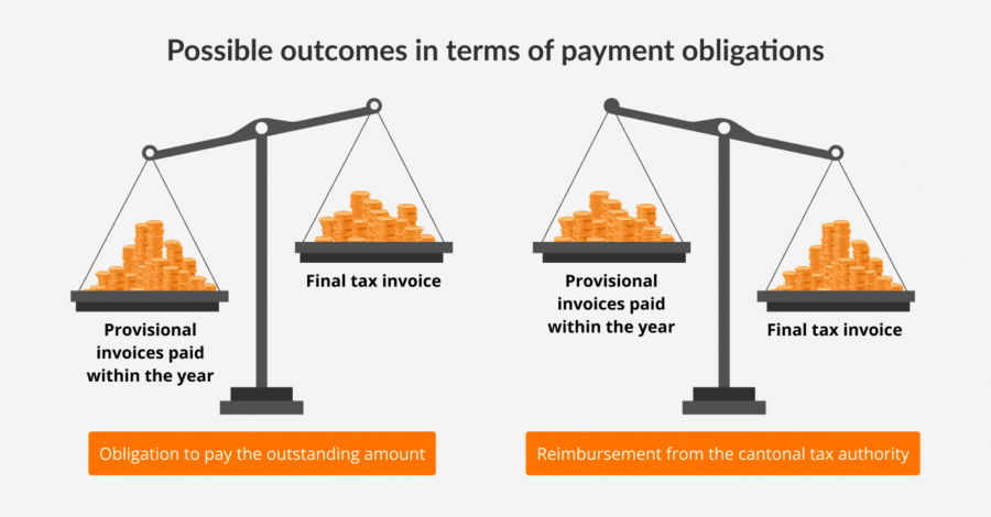 How Does the Tax Declaration Process Work in Switzerland?