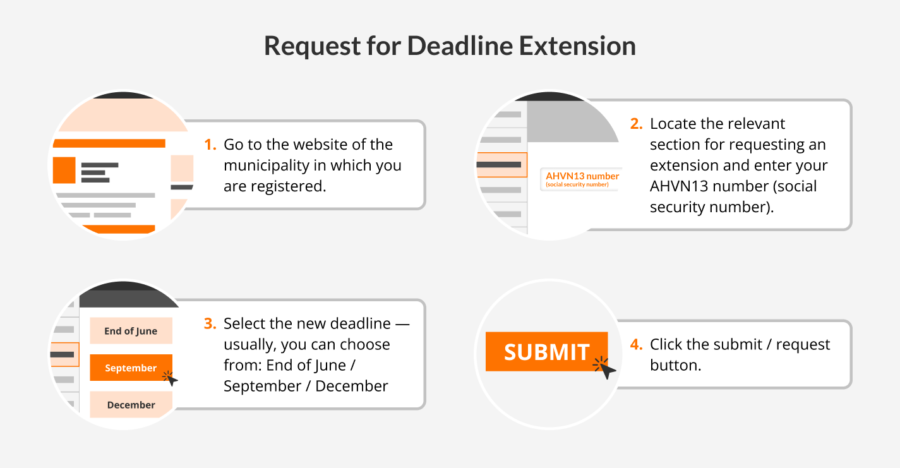 How Does the Tax Declaration Process Work in Switzerland?