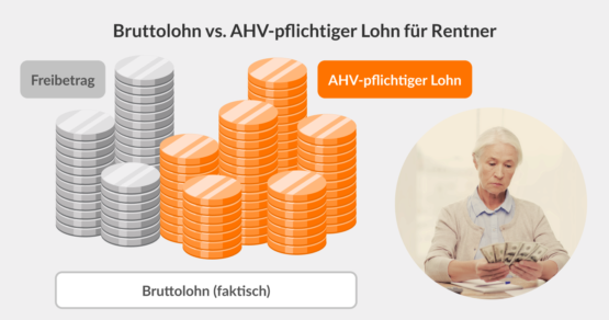 Massgebender Lohn – Was zählt zum AHV-pflichtigen Lohn?